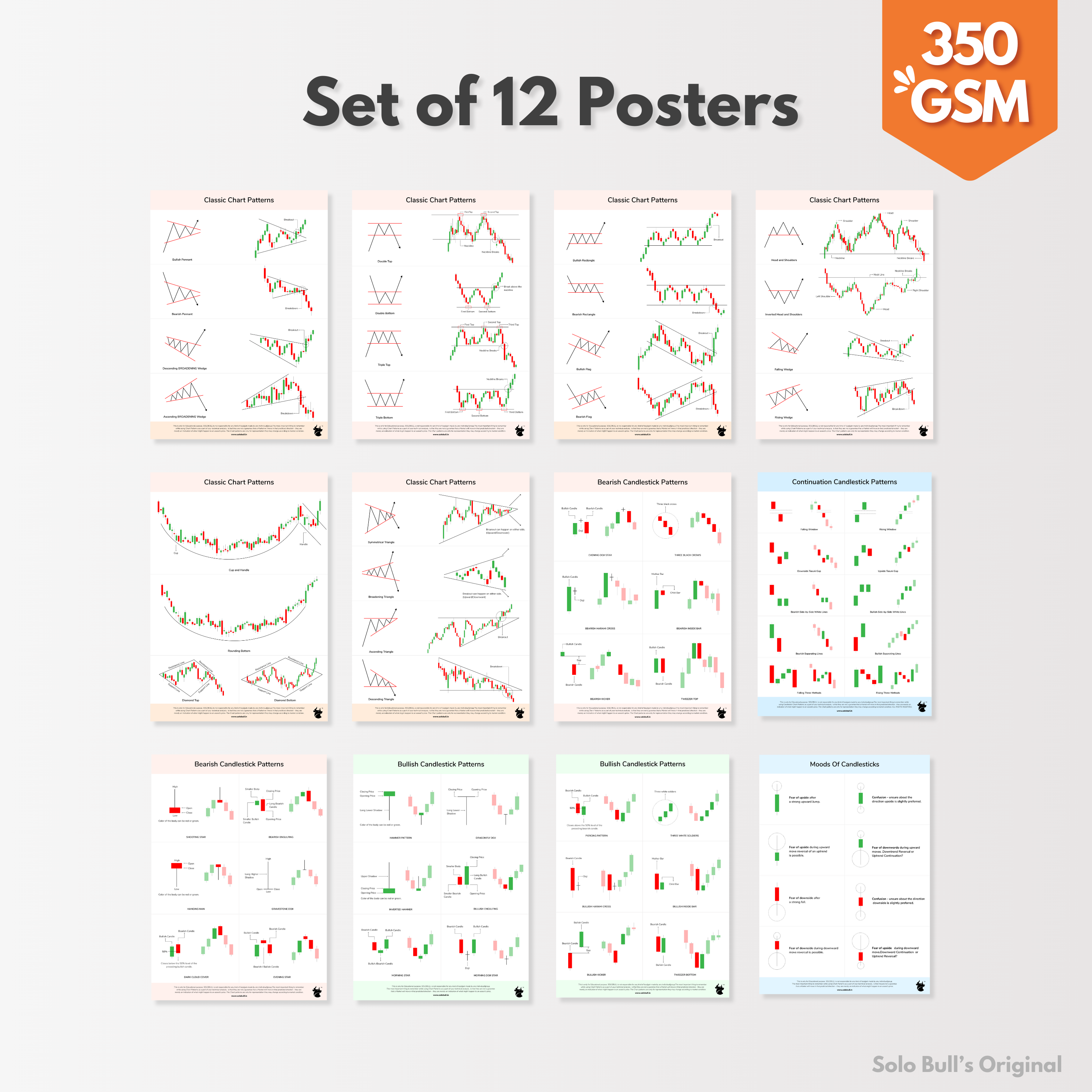 Trading Charts Combo [Classic Chart Patterns - Set of 6 Sheets + Candl